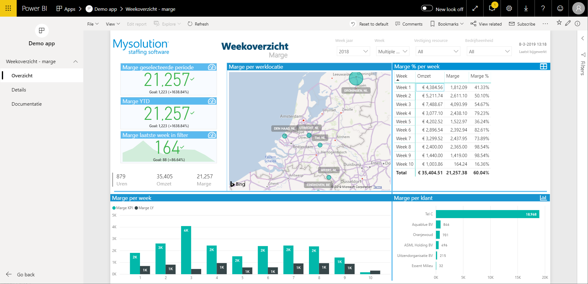 Zo haal je meer uit jouw staffing software Zo haal je meer uit jouw staffing software